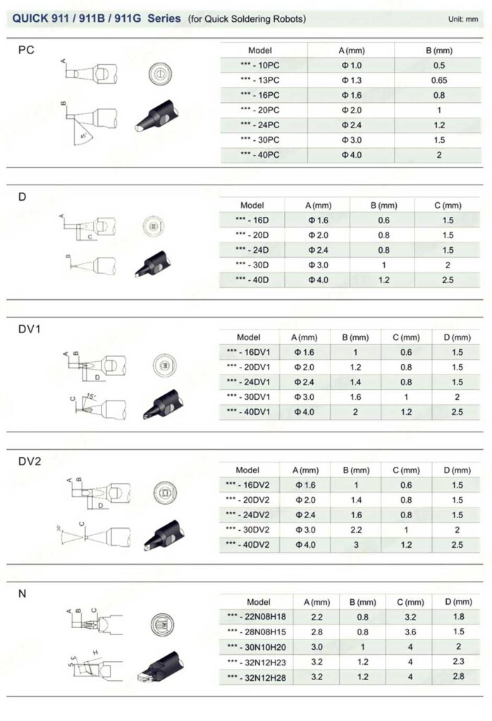 Đầu mũi hàn - Tip hàn cho robot tự động QUICK 911 | THÁI QUẢNG